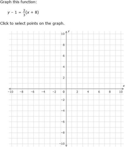 IXL - Point-gradient form: graph an equation (Year 10 maths practice)