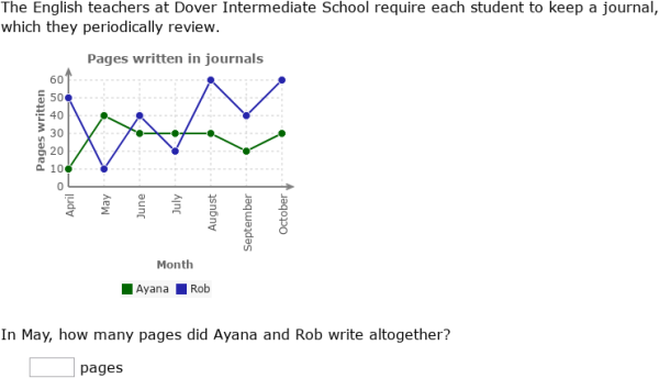 IXL - Interpret double line graphs (Year 7 maths practice)