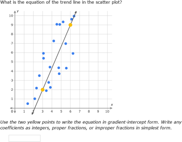 IXL - Scatter plots: line of best fit (Year 12 maths practice)