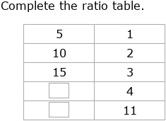 IXL - Ratio tables (Year 7 maths practice)