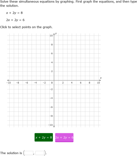 IXL - Solve simultaneous equations by graphing (Year 12 maths practice)