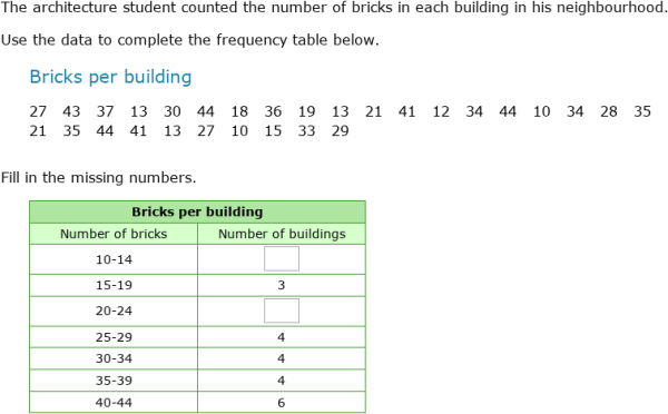 IXL - Create frequency tables (Year 9 maths practice)