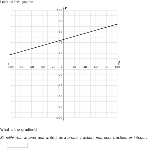 IXL - Find the gradient of a graph (Year 10 maths practice)