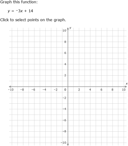 IXL - Graph a two-variable equation (Year 8 maths practice)