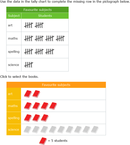 IXL - Create pictographs (Year 3 maths practice)