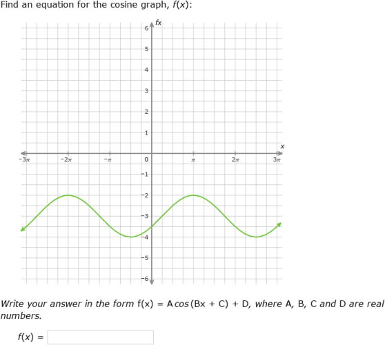 IXL - Write equations of cosine functions from graphs (Year 13 maths ...
