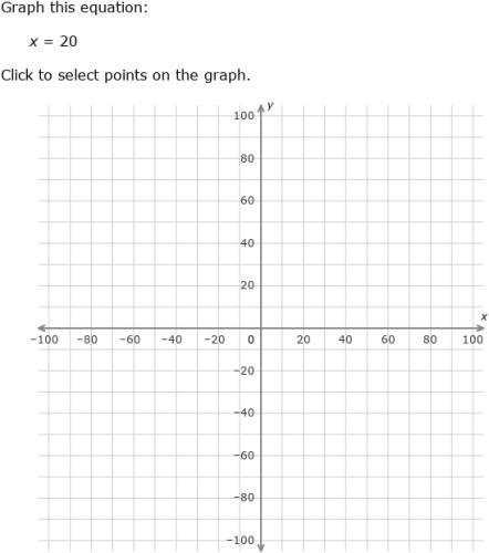 IXL - Graph a horizontal or vertical line (Year 10 maths practice)