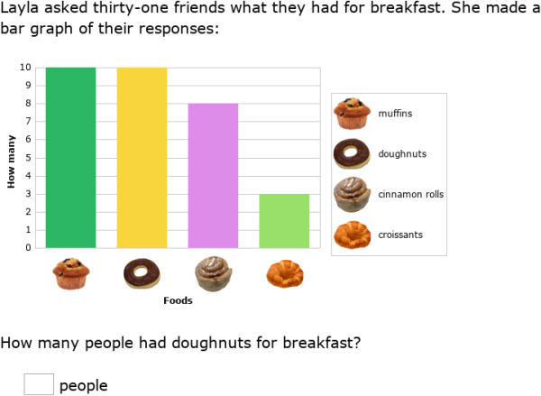 IXL - Interpret bar graphs (Year 2 maths practice)