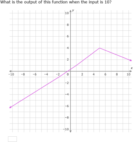 IXL - Find values using function graphs (Year 11 maths practice)