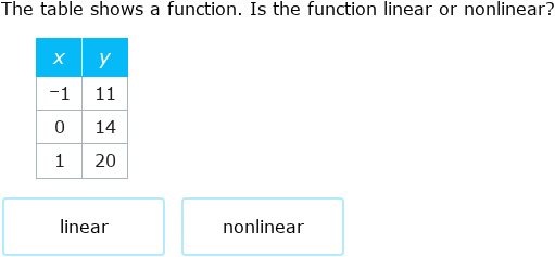 IXL - Identify linear and nonlinear relationships (Year 10 maths practice)