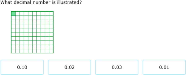 IXL - What decimal number is illustrated? (Year 4 maths practice)
