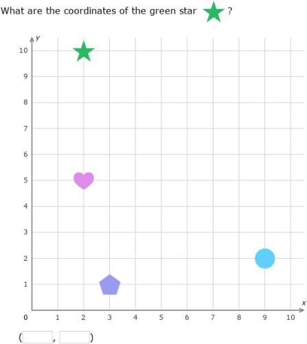 IXL - Objects on a coordinate plane (Year 5 maths practice)