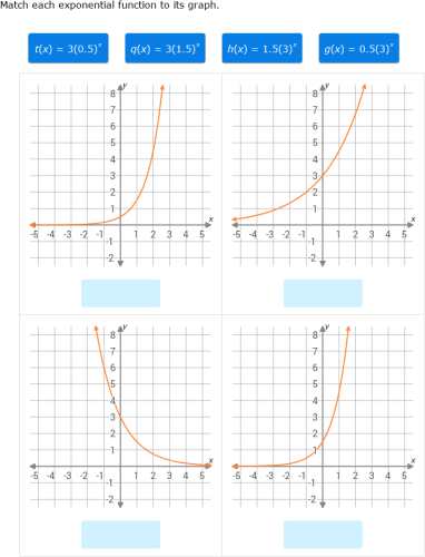 IXL - Match exponential functions and graphs I (Year 10 maths practice)