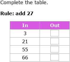 IXL - Addition input/output tables - up to two digits (Year 3 maths ...