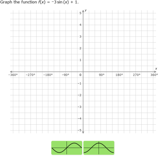 IXL - Graph sine functions (Year 12 maths practice)