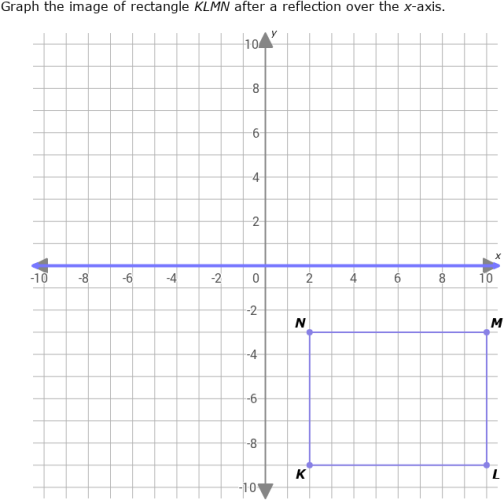 IXL - Reflections: graph the image (Year 7 maths practice)