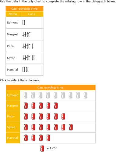 IXL - Create pictographs (Year 4 maths practice)