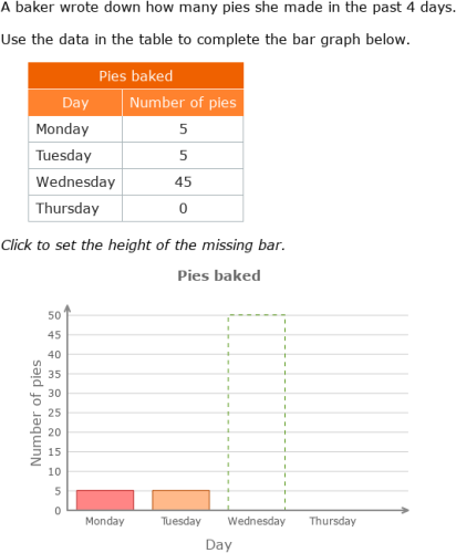 IXL - Create bar graphs (Year 4 maths practice)