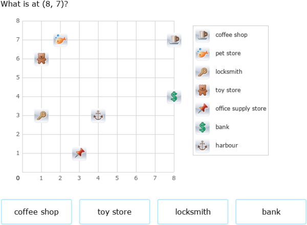 IXL - Coordinate planes as maps (Year 4 maths practice)
