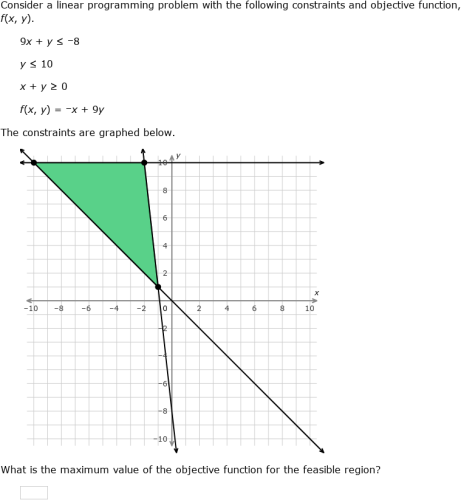 IXL - Linear programming (Year 12 maths practice)