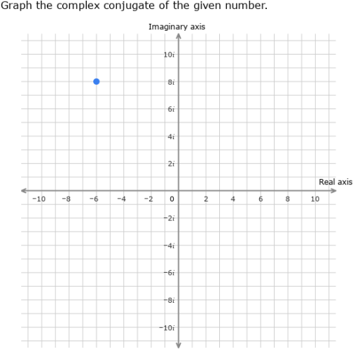 IXL - Graph complex conjugates (Year 13 maths practice)