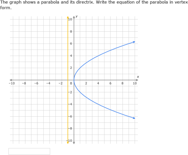 IXL - Write equations of parabolas in vertex form from graphs (Year 12 ...
