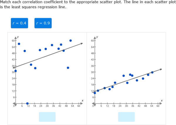 IXL - Match correlation coefficients to scatter plots (Year 10 maths ...
