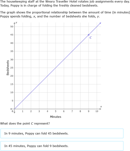 IXL - Interpret graphs of proportional relationships (Year 9 maths ...