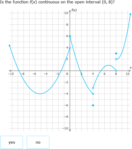 IXL - Determine continuity on an interval using graphs (Year 13 maths ...