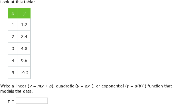 IXL - Write linear, quadratic and exponential functions (Year 12 maths practice)