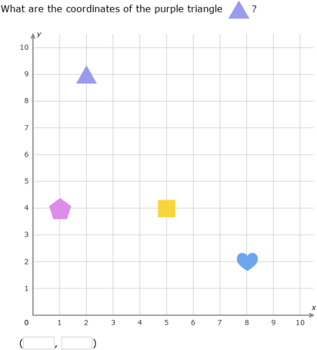 IXL - Objects on a coordinate plane (Year 6 maths practice)