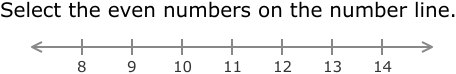 IXL - Even or odd numbers on number lines (Year 2 maths practice)