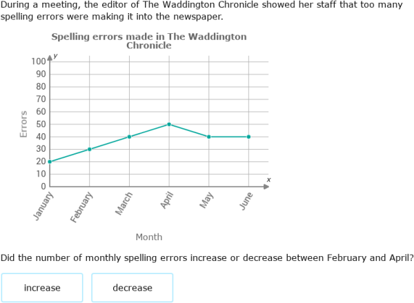 IXL - Interpret line graphs (Year 9 maths practice)