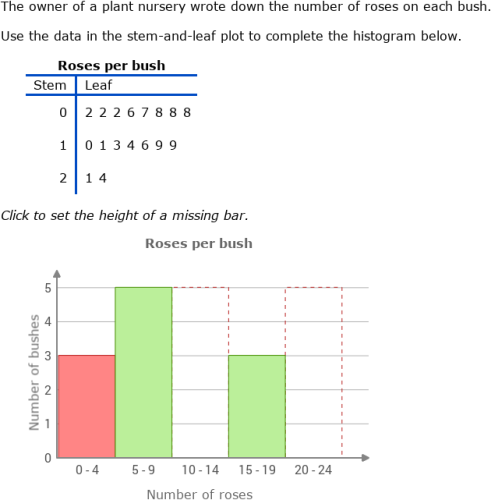 IXL - Create histograms (Year 11 maths practice)