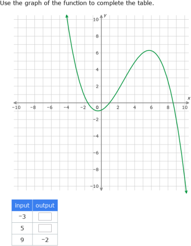 IXL - Complete a table for a function graph (Year 9 maths practice)