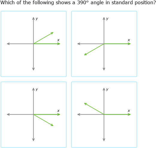 IXL - Graphs of angles (Year 11 maths practice)