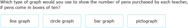 IXL - Choose the best type of graph (Year 8 maths practice)