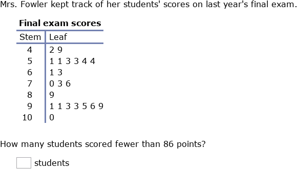 IXL - Interpret stem-and-leaf plots (Year 8 maths practice)