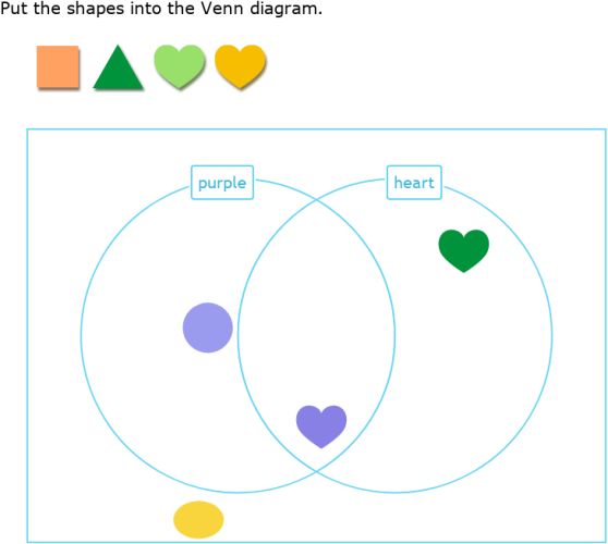 Construct Venn Diagrams To Sort Data Sorting According To Tw