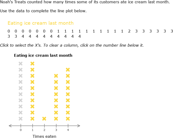 IXL - Create line plots (Year 6 maths practice)
