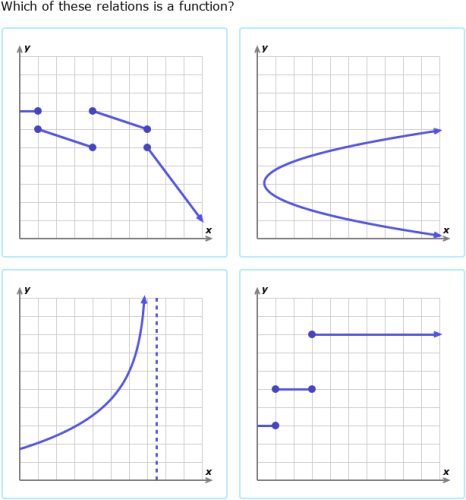 IXL - Identify functions (Year 12 maths practice)