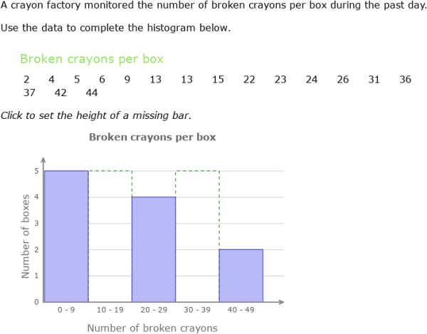 IXL - Create histograms (Year 12 maths practice)