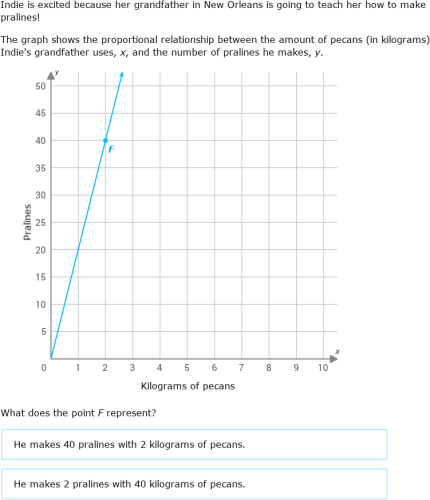 IXL - Interpret graphs of proportional relationships (Year 10 maths ...