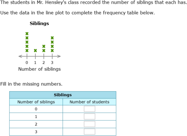 IXL - Create frequency tables (Year 7 maths practice)