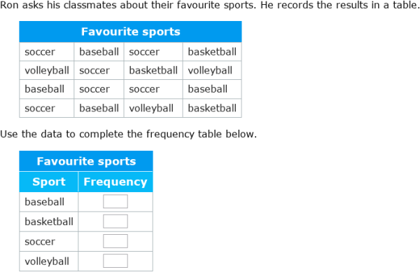 IXL - Create frequency tables (Year 5 maths practice)