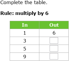 IXL - Multiplication input/output tables (Year 4 maths practice)