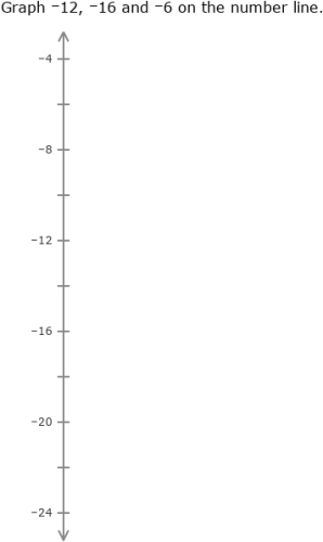 IXL - Graph integers on horizontal and vertical number lines (Year 7 ...