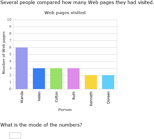 IXL - Interpret charts to find mean, median, mode and range (Year 8 ...