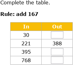 IXL - Addition input/output tables - up to three digits (Year 4 maths practice)