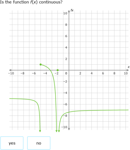 IXL - Identify graphs of continuous functions (Year 13 maths practice)